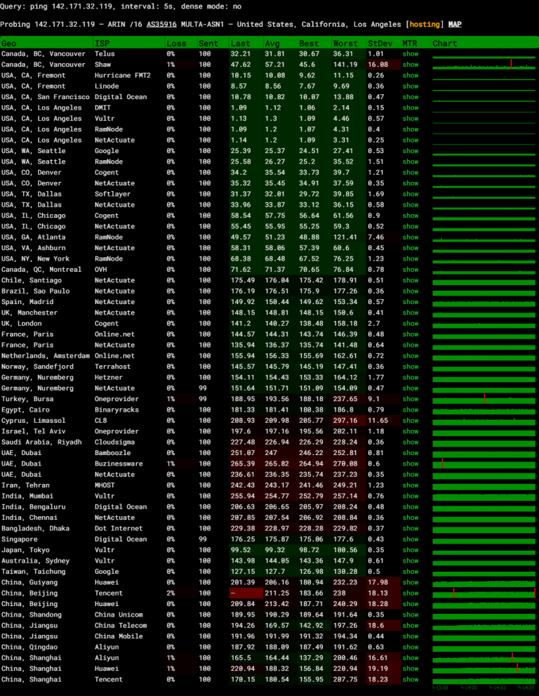 RackNerd美国VPS测评：洛杉矶dc02机房大陆优化网络，百元性价比主机不二之选！ - 雪花测评